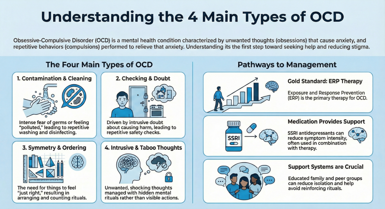 Understanding the 4 Main Types of OCD: A Quick Guide | Cenario